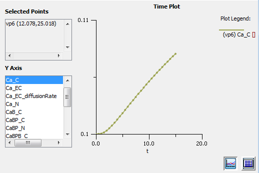 Simulation Results Viewer Plots