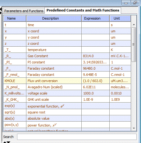 Predefined Constants and Math Functions