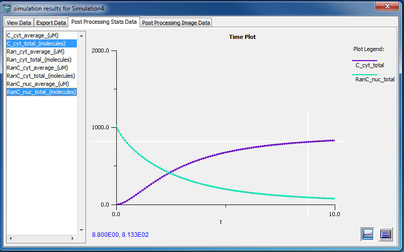 Post Processing Statistics Data